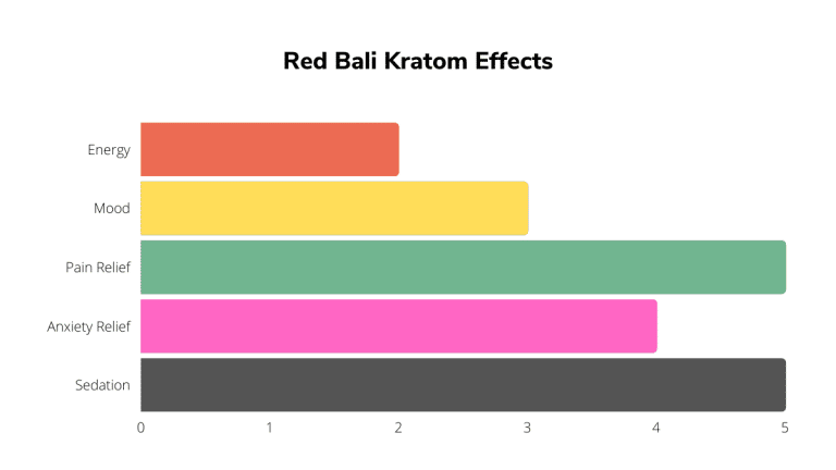 What’s the Best Kratom Dose for Euphoric Effects? - Kratom.org
