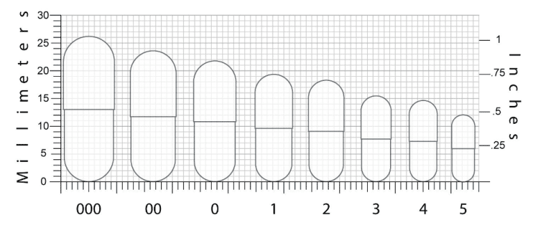 Kratom Capsules: Everything You Need To Know (Dose, Safety, & How to ...