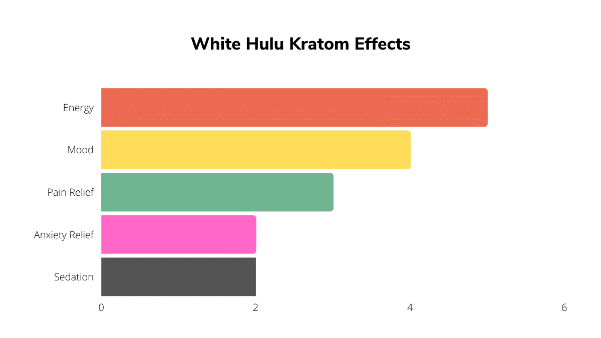 Hulu Kratom Strains & Their Effects - Kratom.org
