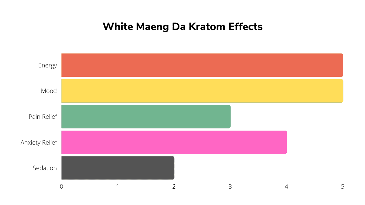 Maeng Da Kratom: Is This The Strongest Kratom? - Kratom.org