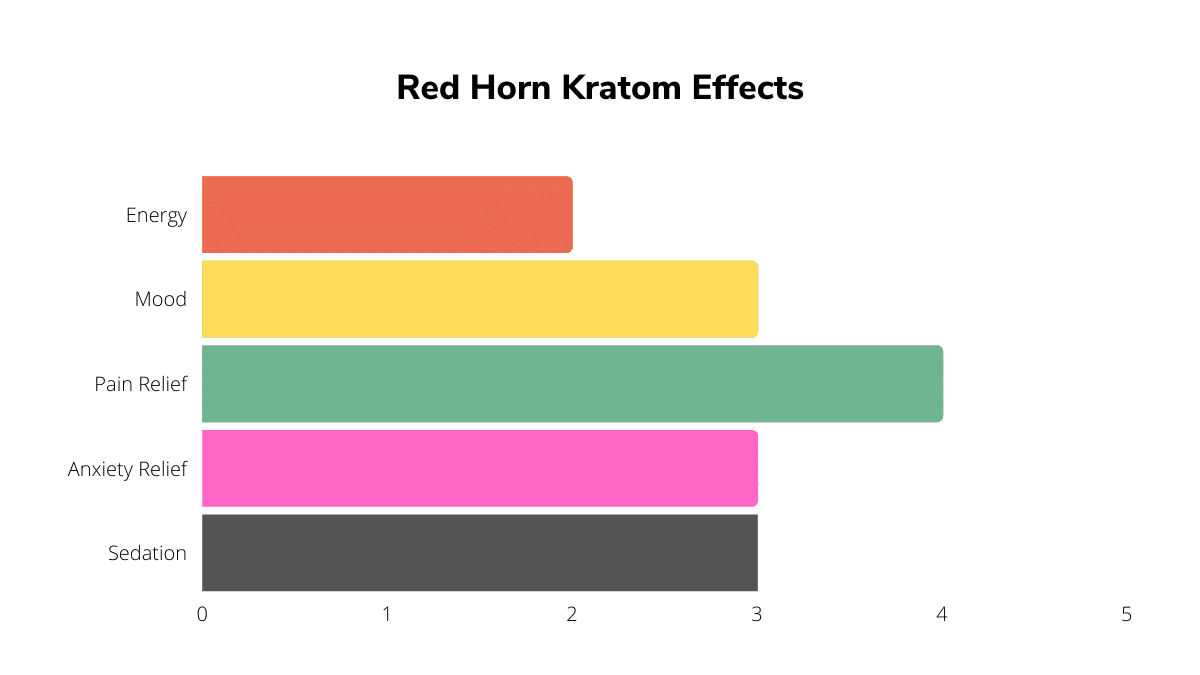 Red Smash Kratom: The Ideal Strain or Just Another Expensive Blend ...
